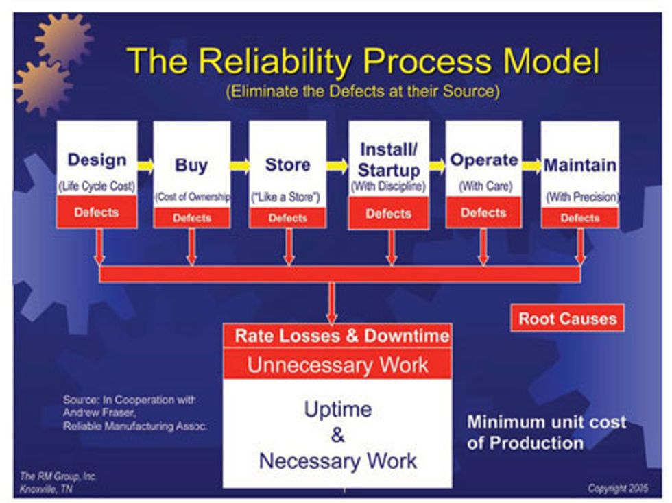 Reliabilityweb Australian Reliability