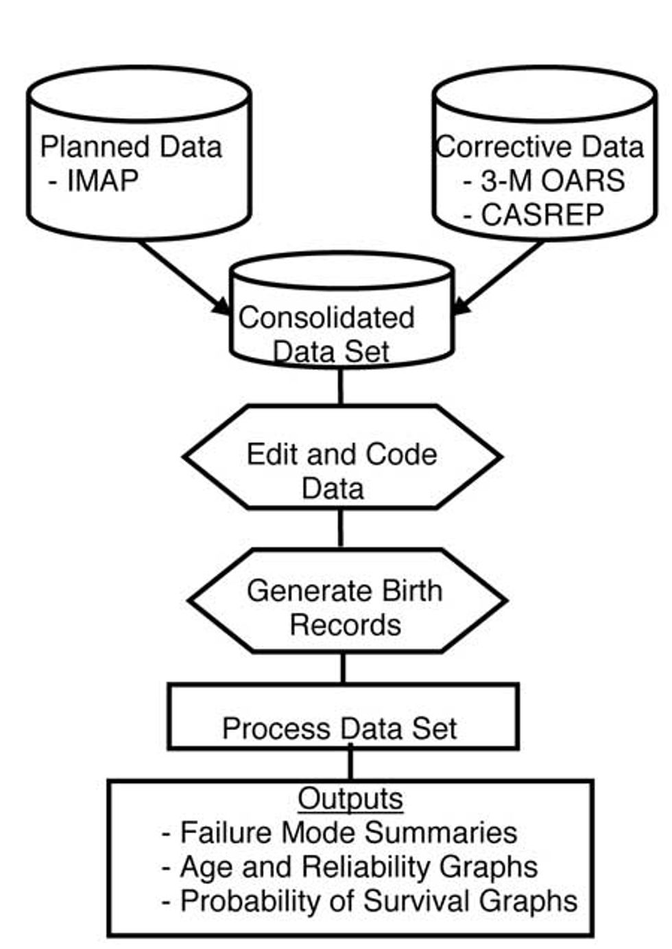 Reliabilityweb U.S. Navy Analysis of Submarine Maintenance Data and ...