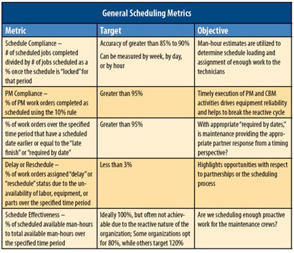 Reliabilityweb Using Metrics to Influence Planning and Scheduling Behaviors