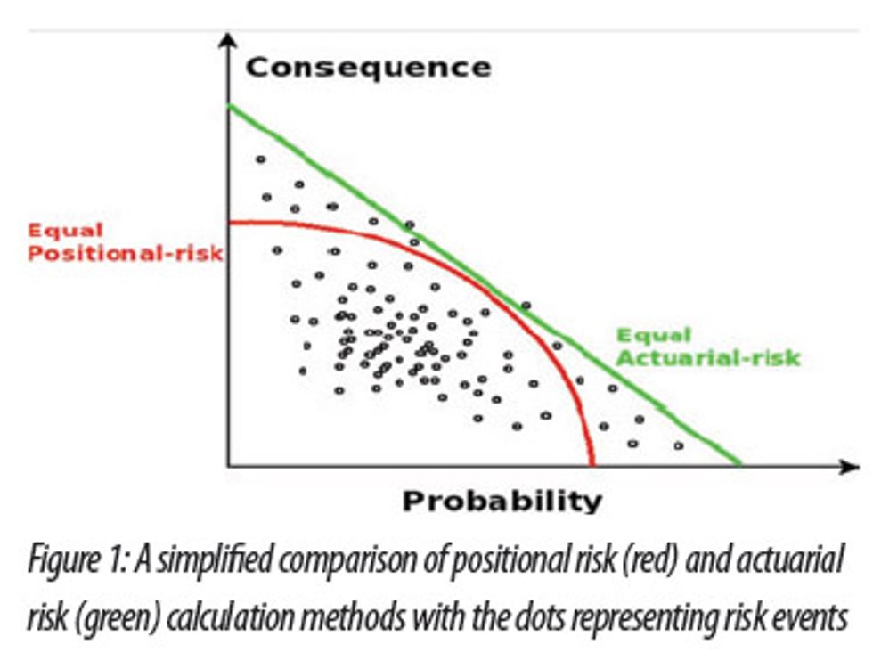 Reliabilityweb Risk Calculation Methodology