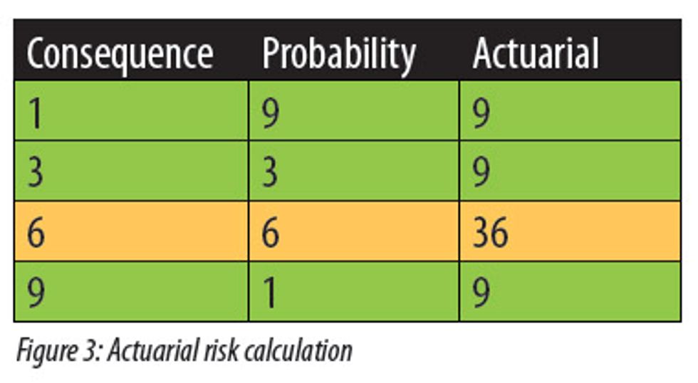 Reliabilityweb Risk Calculation Methodology
