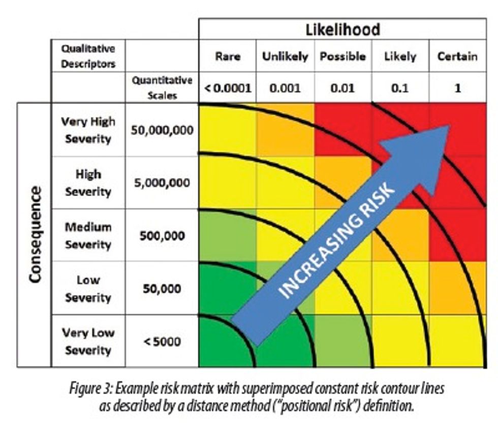 Reliabilityweb Understanding & Comparing Risk