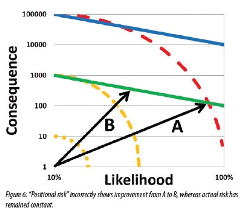 Reliabilityweb Understanding & Comparing Risk