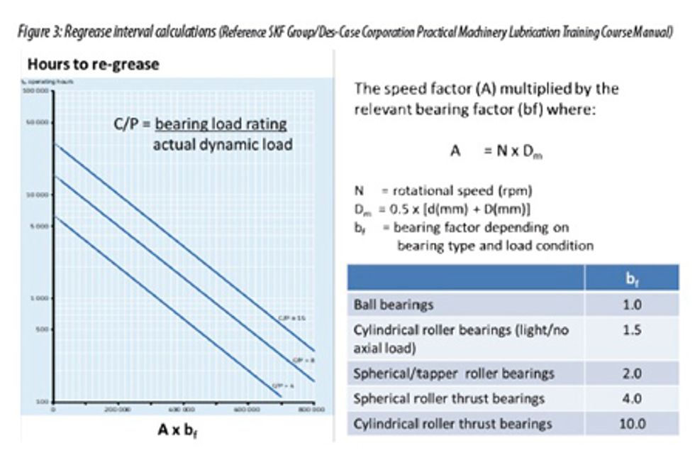 Reliabilityweb Precision Regreasing of Element Bearings: Listen Carefully!