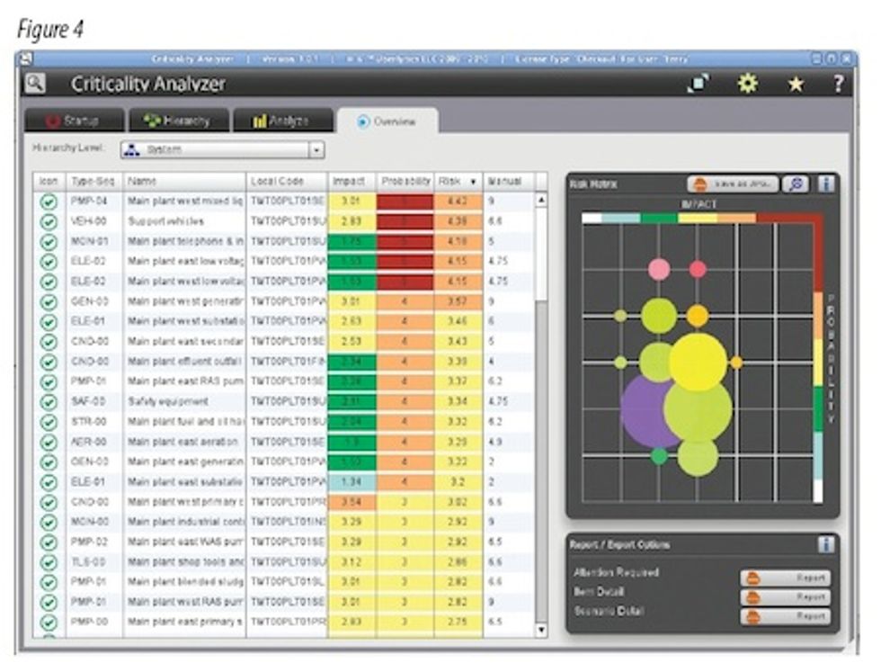Reliabilityweb Risk & Criticality: Understanding Potential Failure