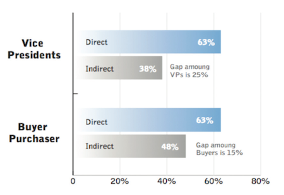 Reliabilityweb Taming Your MRO Spend While Unlocking the Hidden Savings ...