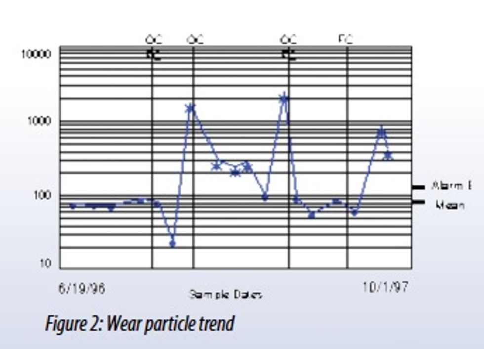 Reliabilityweb A New Era: Wear Particle Analysis/ Ferrography