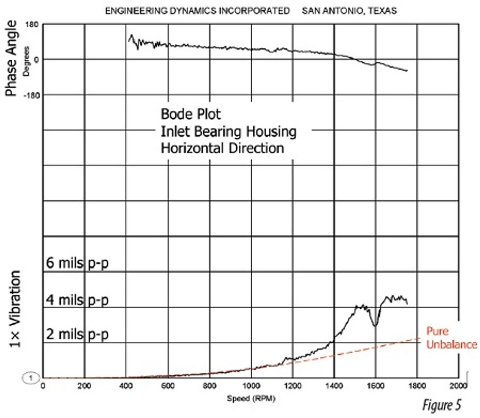 Reliabilityweb Balancing of an FD Fan at a Refinery