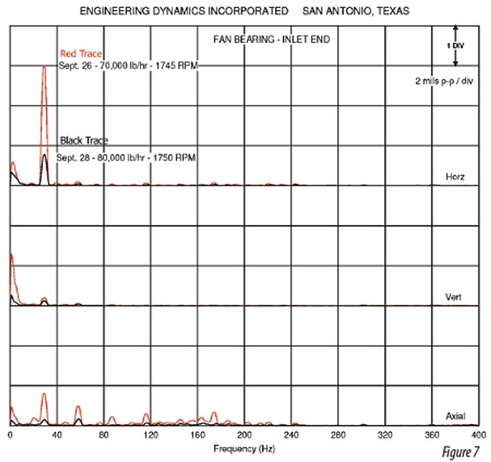 Reliabilityweb Balancing of an FD Fan at a Refinery