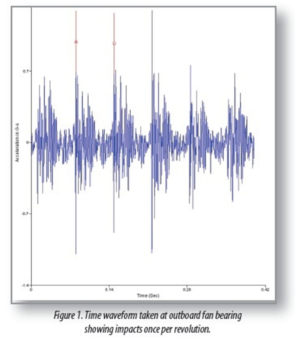 Reliabilityweb Balancing Out the Root Cause