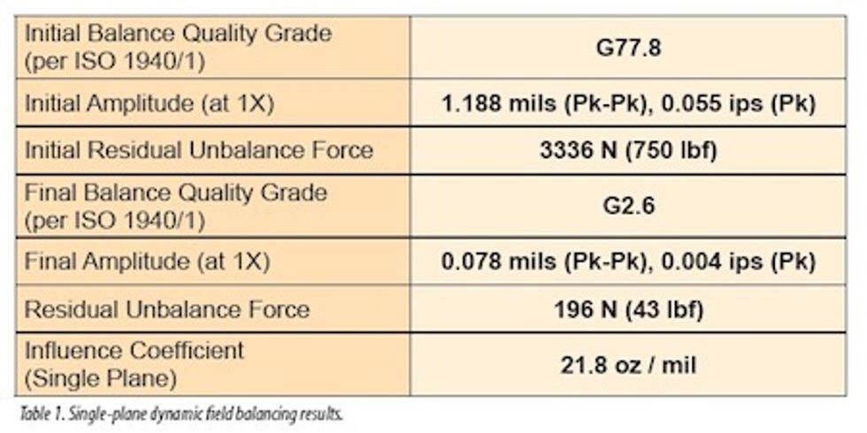 Reliabilityweb Balancing Out the Root Cause