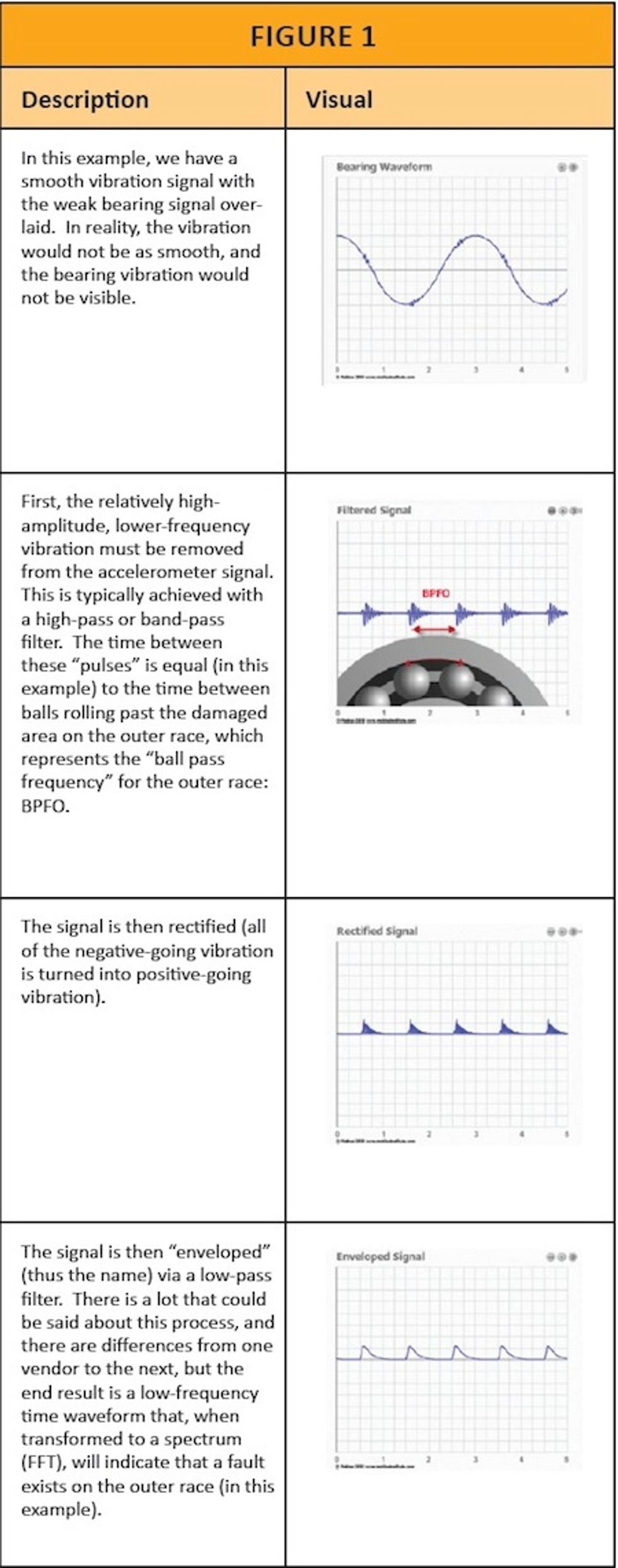 Reliabilityweb Detecting Bearing Faults Part 2