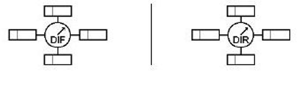 Reliabilityweb Rim & Face Alignment Method