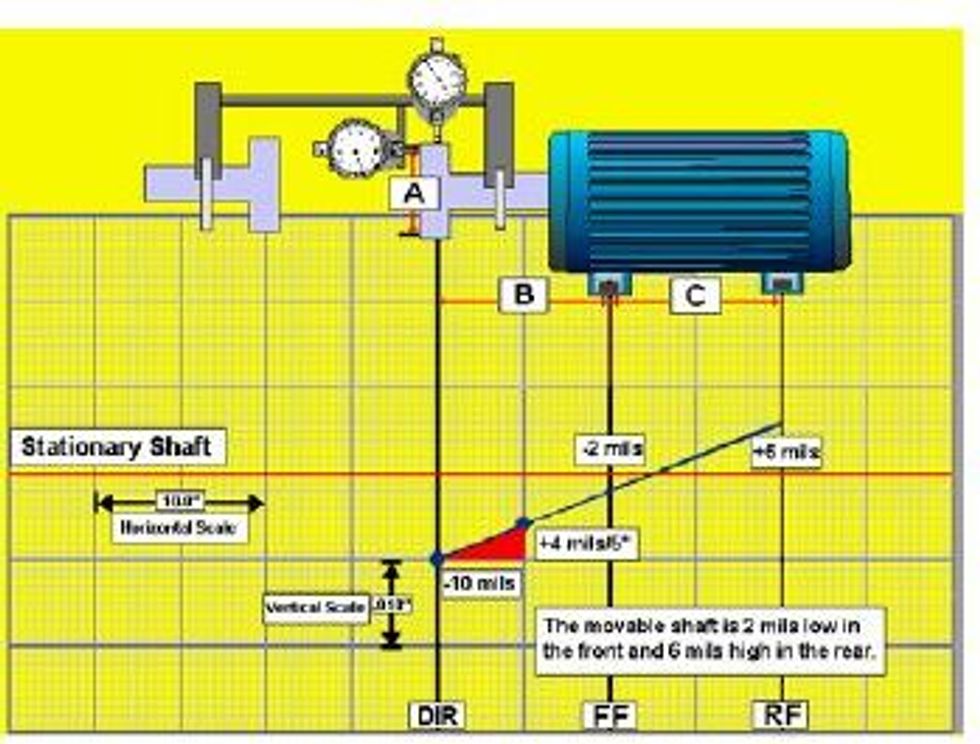 Reliabilityweb Rim & Face Alignment Method