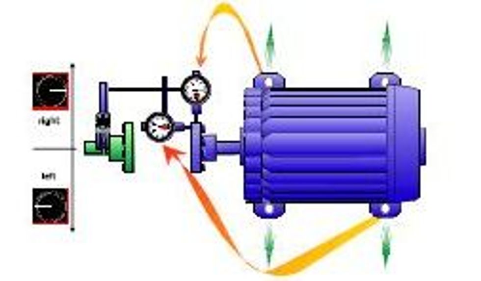 Reliabilityweb Rim & Face Alignment Method