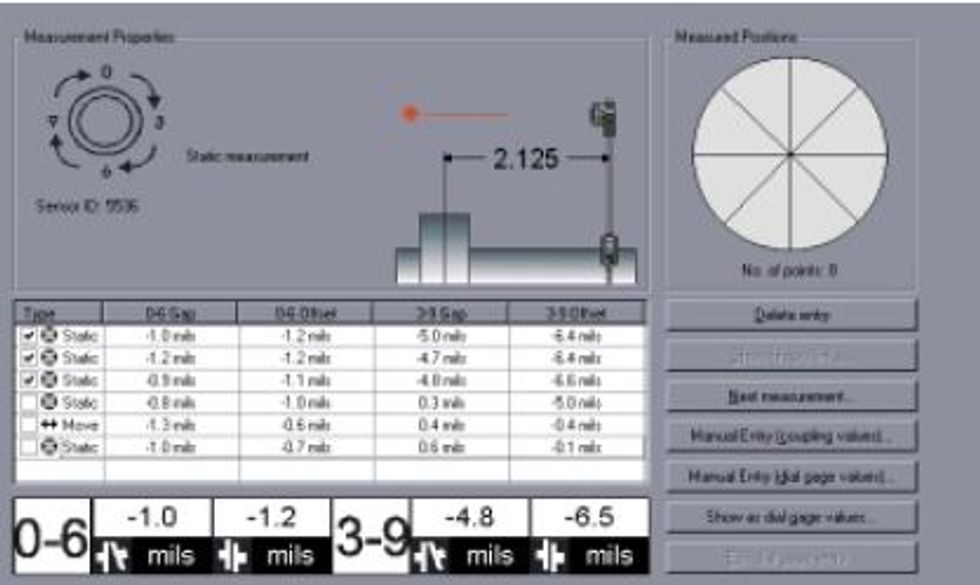 Reliabilityweb Vertical Condensate Pump Alignment
