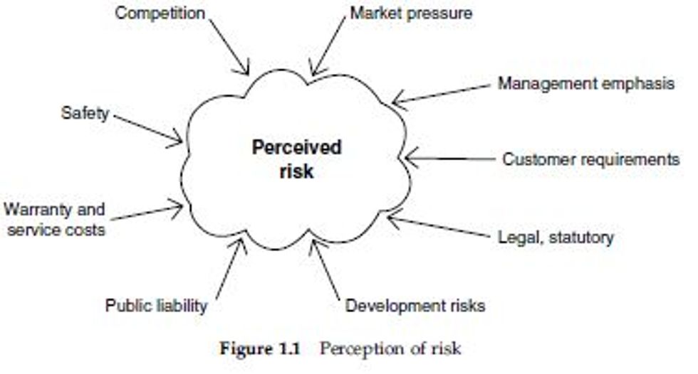 Reliabilityweb Introduction to Reliability Engineering