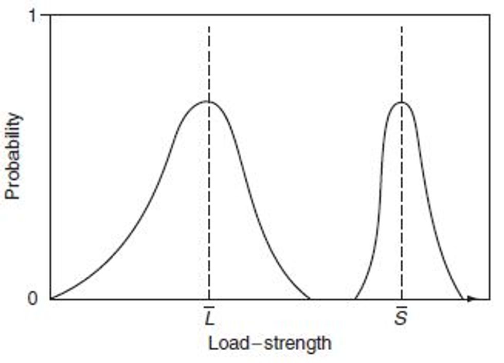 Reliabilityweb Introduction to Reliability Engineering
