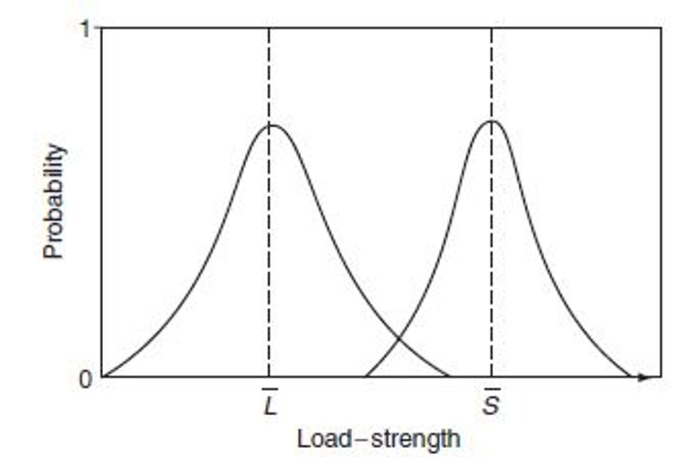Reliabilityweb Introduction to Reliability Engineering