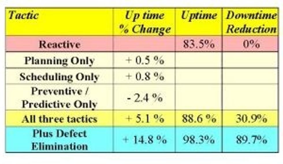 Reliabilityweb Reliability Incident Management – Linking Incident ...