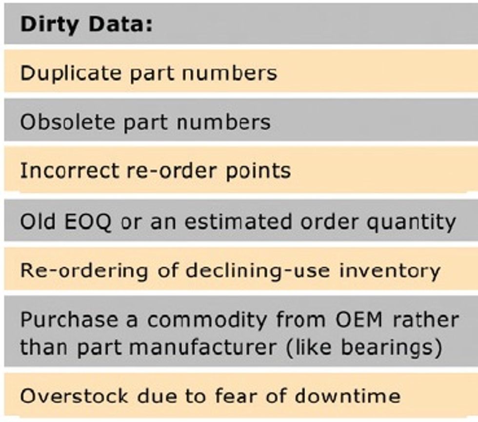 Reliabilityweb MRO Inventory Rationalization and Optimization