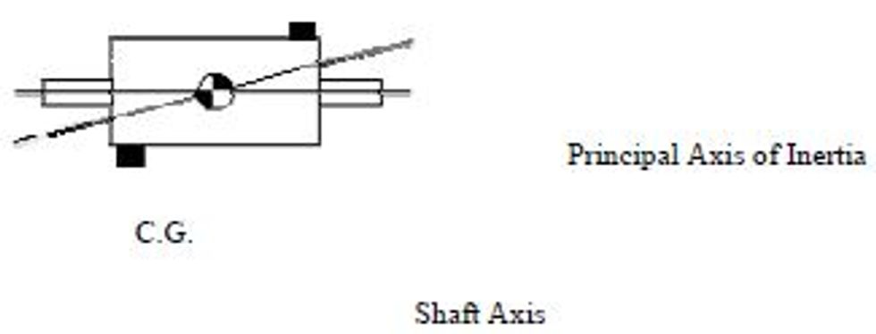 Reliabilityweb Understanding the basics of balancing and measuring ...