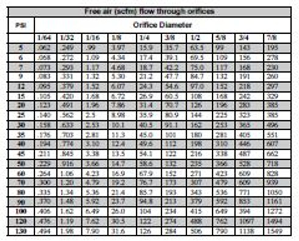 Reliabilityweb Lets Talk About Compressed Air Leakage