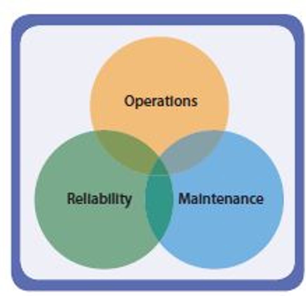 Reliabilityweb Missing a Key Player? The Role of Operations in ...