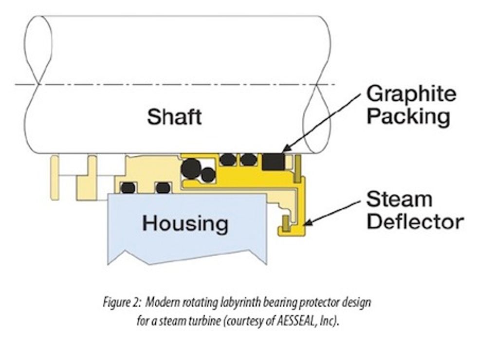 Reliabilityweb Eliminating Moisture Damage to Bearings on Critical ...