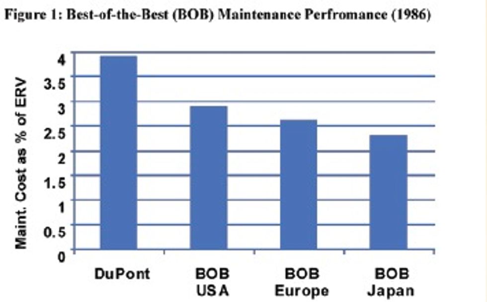 Reliabilityweb Eliminating the Sources of Poor Reliability: Defects