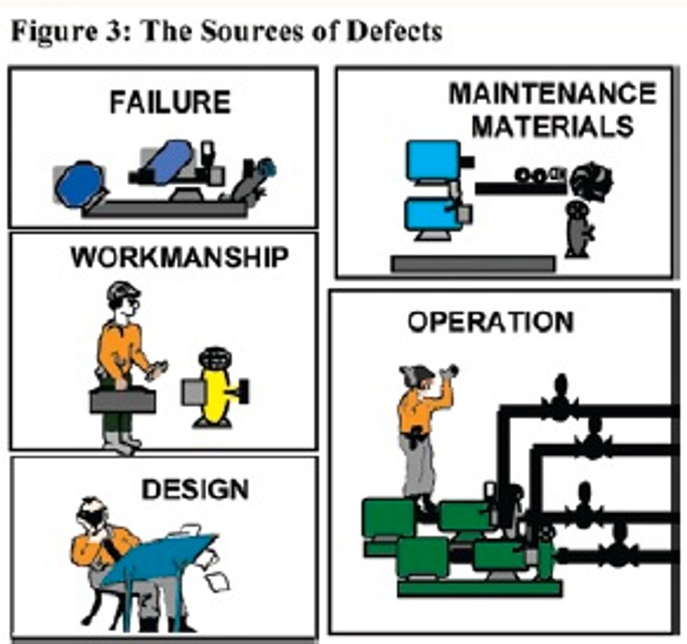 Reliabilityweb Eliminating the Sources of Poor Reliability: Defects