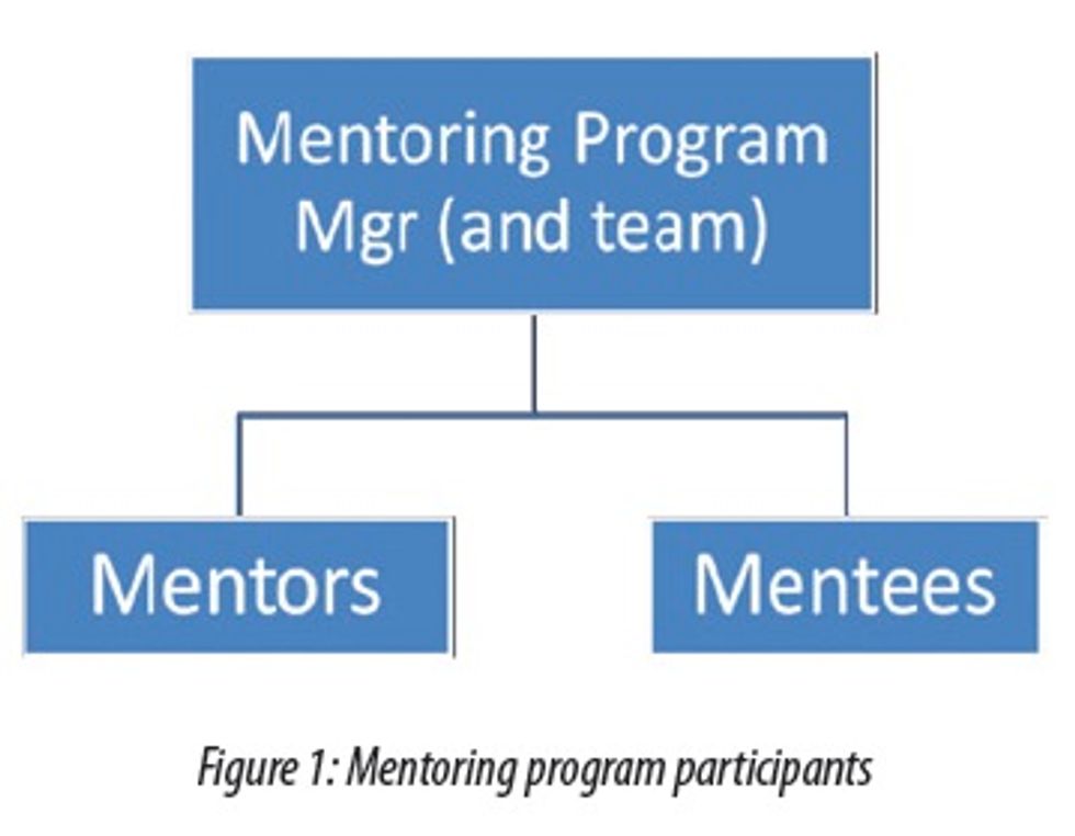 Reliabilityweb Mentoring Programs - Attract and Retain High-Quality Staff