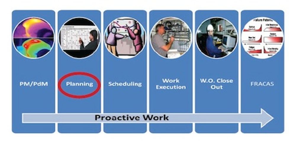 Reliabilityweb A Day in the Life of a Proactive Maintenance Planner