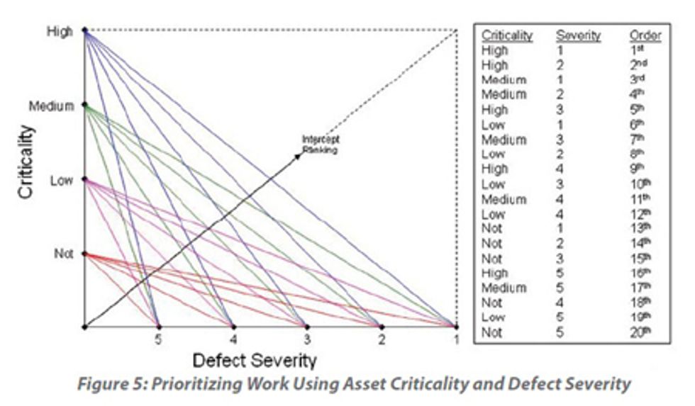 Reliabilityweb Why Your Preventive Maintenance Program Isn’t Working