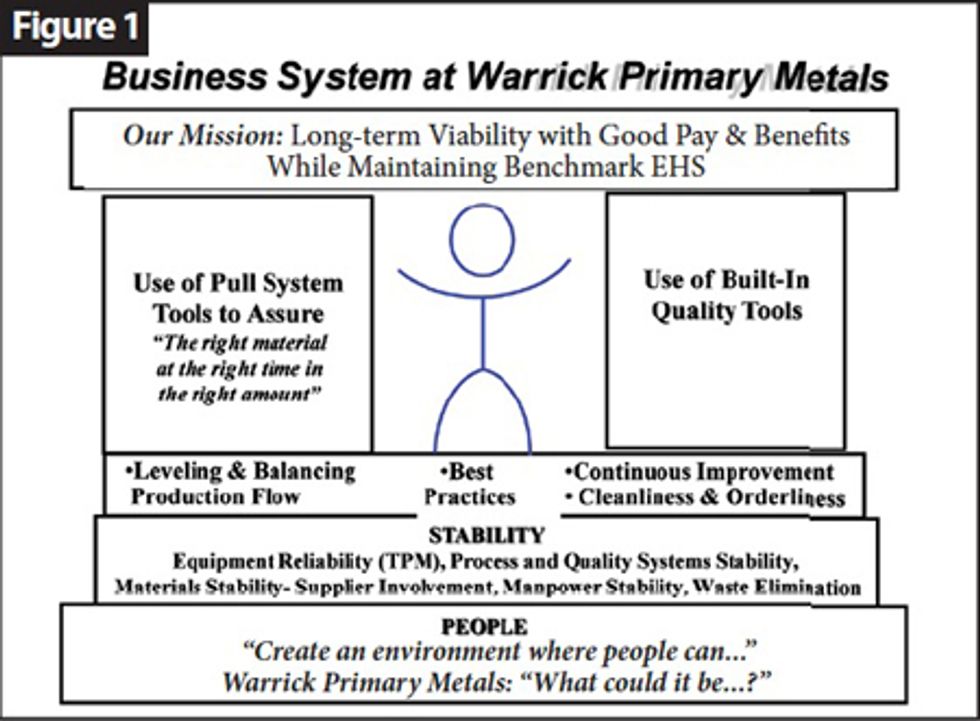 Reliabilityweb 7 Years of Sustained Reliability Culture Change at Alcoa ...
