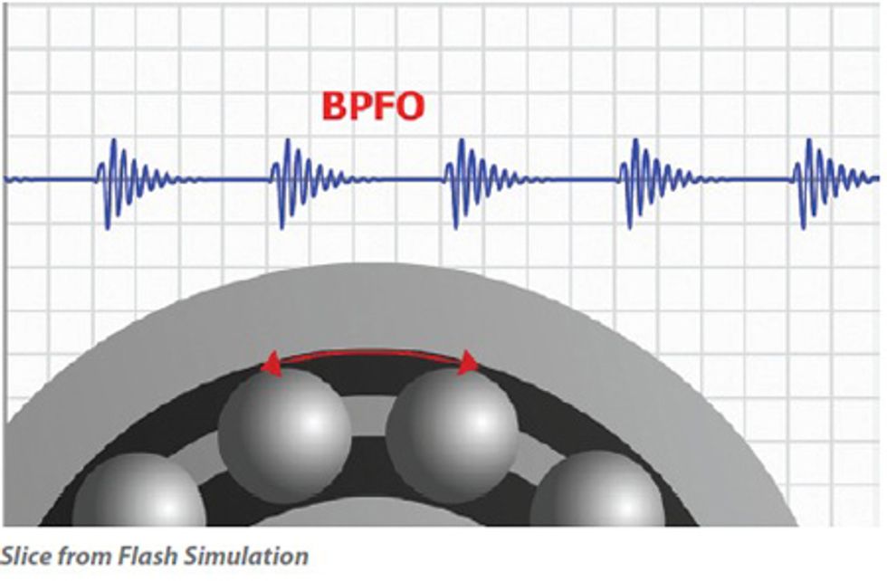 Reliabilityweb Detecting Bearing Faults
