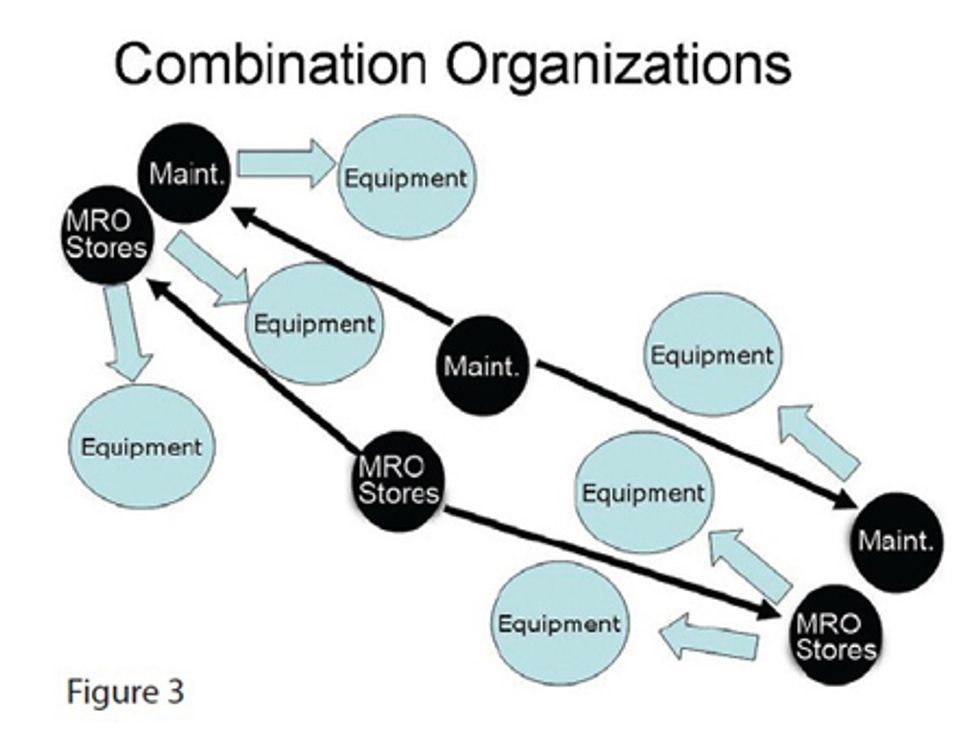 Reliabilityweb The Importance of Organizing MRO Inventory & Purchasing