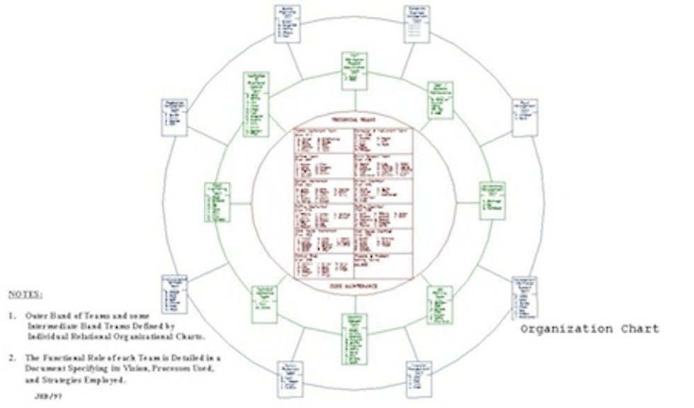 Reliabilityweb The Maintenance Function