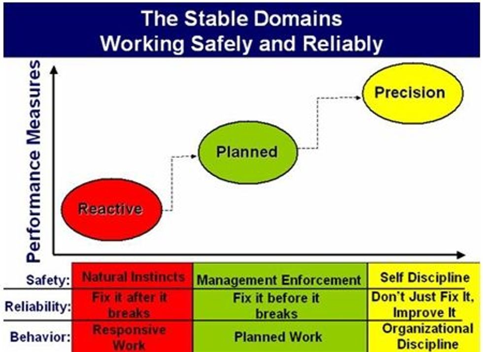 Reliabilityweb The Principles Driving Safety & Reliability: A Look at ...