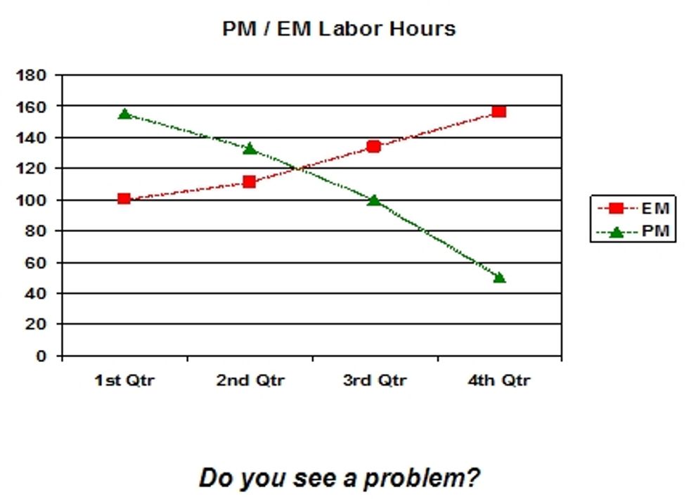 Reliabilityweb 10 Things You Can Do Right Now To Improve Reliability