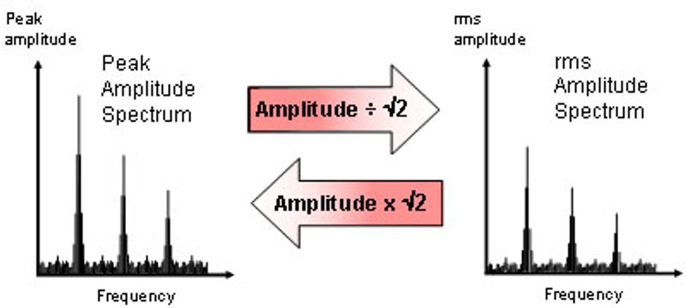 Reliabilityweb How is Vibration Measured?
