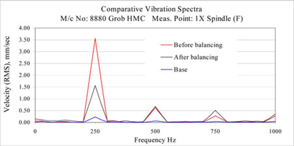 Reliabilityweb Standardization of Absolute Vibration Level and Damage ...