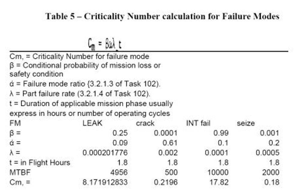 Reliabilityweb Risk Management in Military Aviation