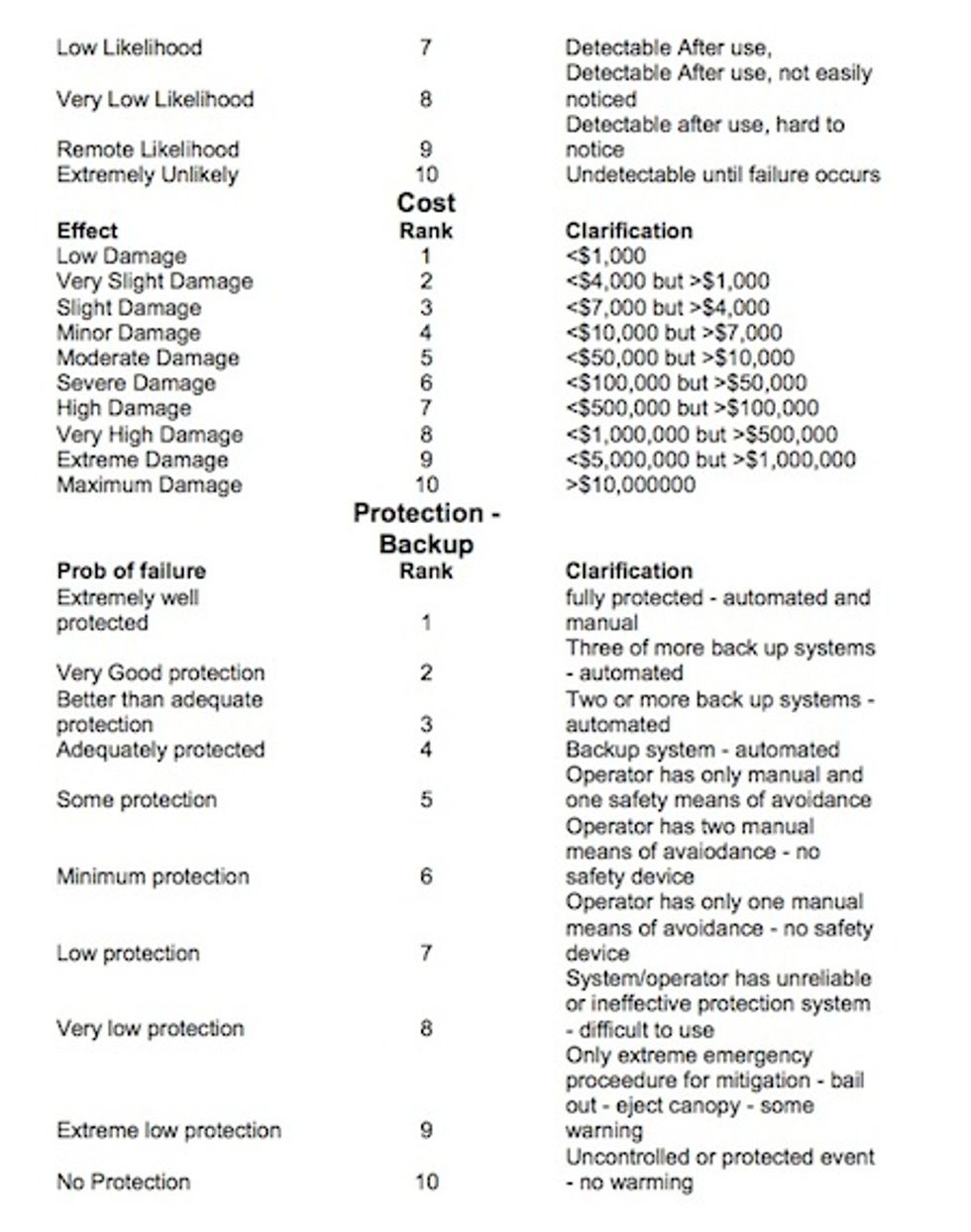 Reliabilityweb Risk Management in Military Aviation