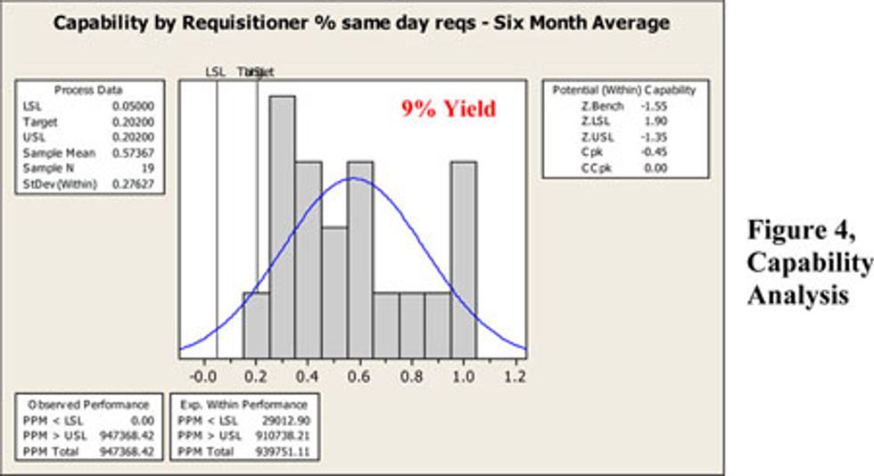 Reliabilityweb Bridging the Gap Between Reliability & Six Sigma