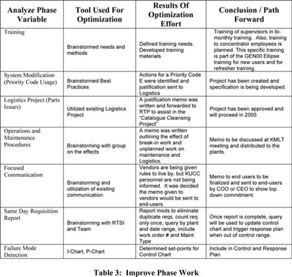 Reliabilityweb Bridging the Gap Between Reliability & Six Sigma