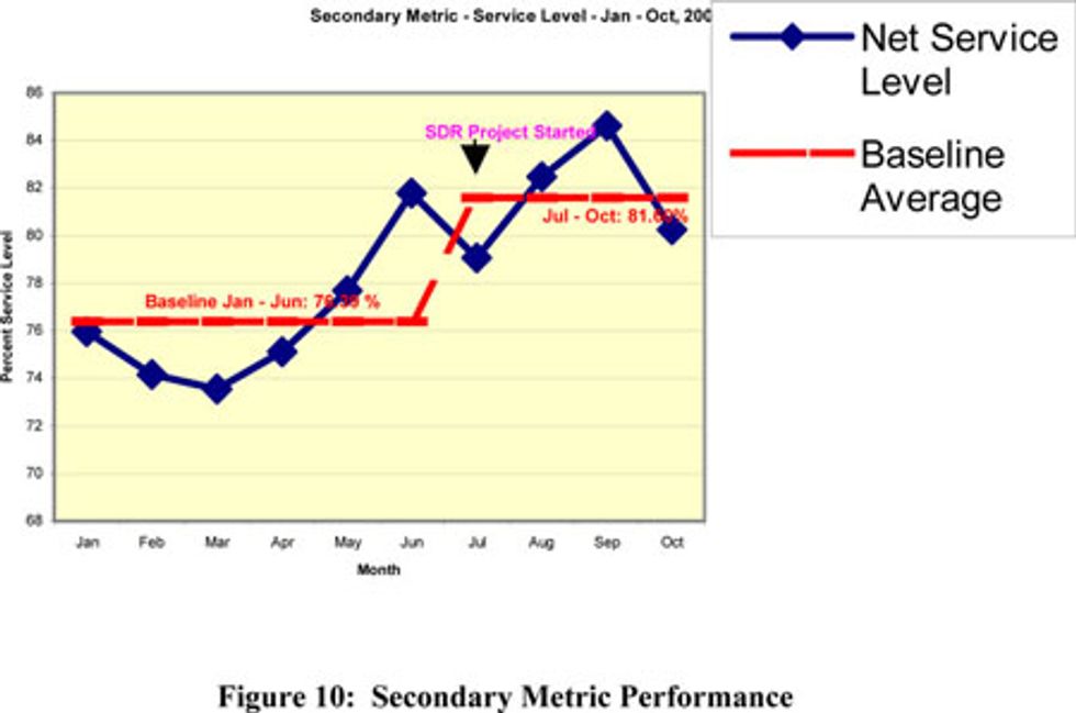 Reliabilityweb Bridging the Gap Between Reliability & Six Sigma
