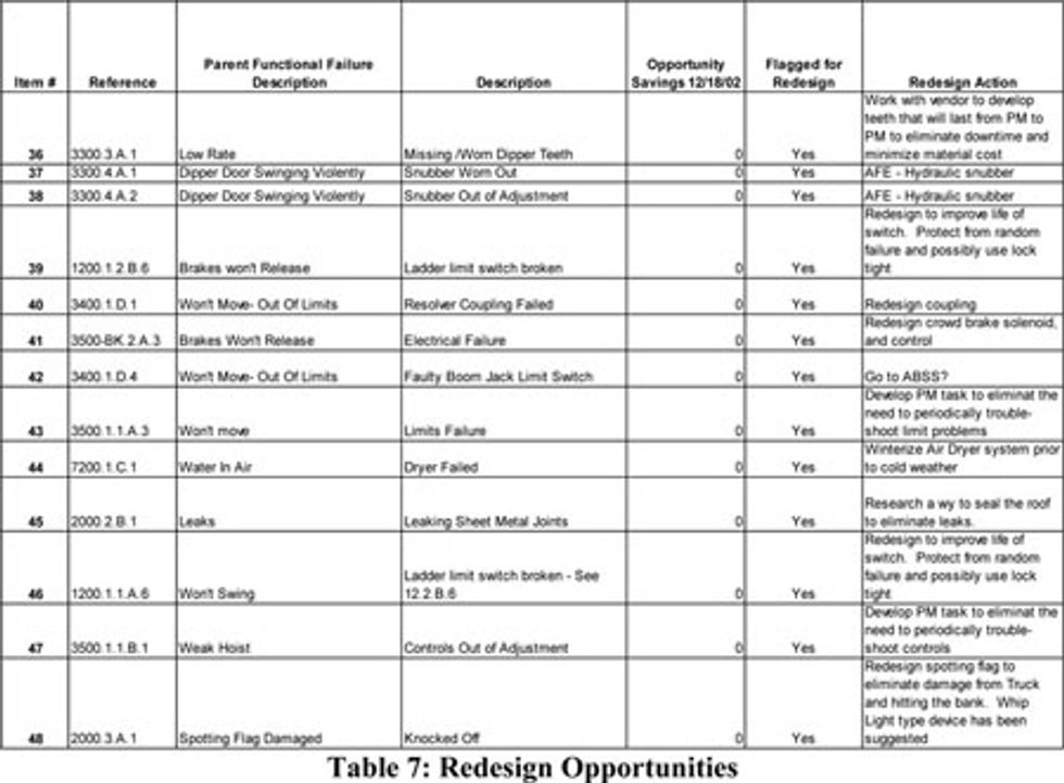 Reliabilityweb Bridging the Gap Between Reliability & Six Sigma