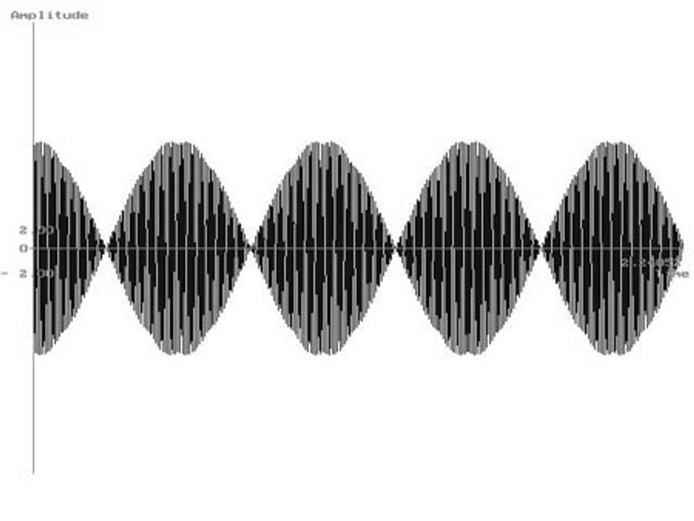 Reliabilityweb An Introduction to Time Waveform Analysis