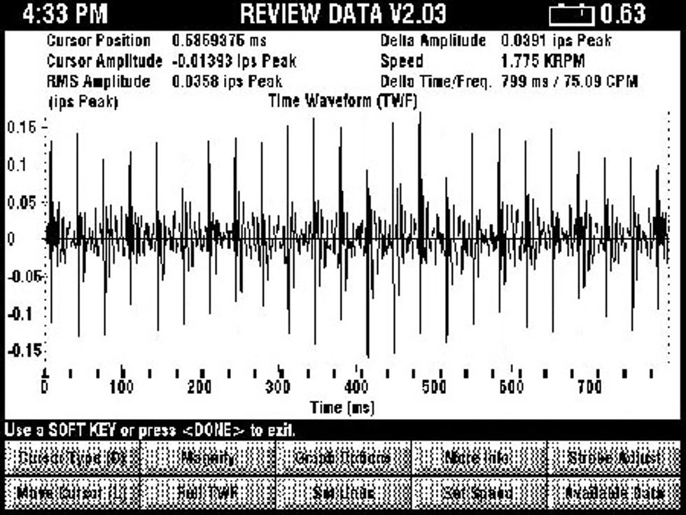 Reliabilityweb An Introduction to Time Waveform Analysis